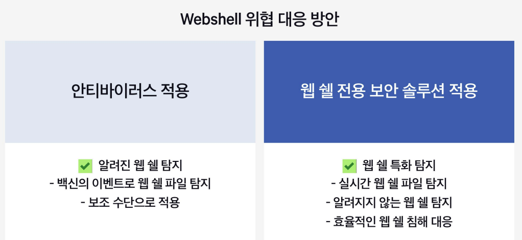 NCP 10탄-증가하는Webshell 25/35