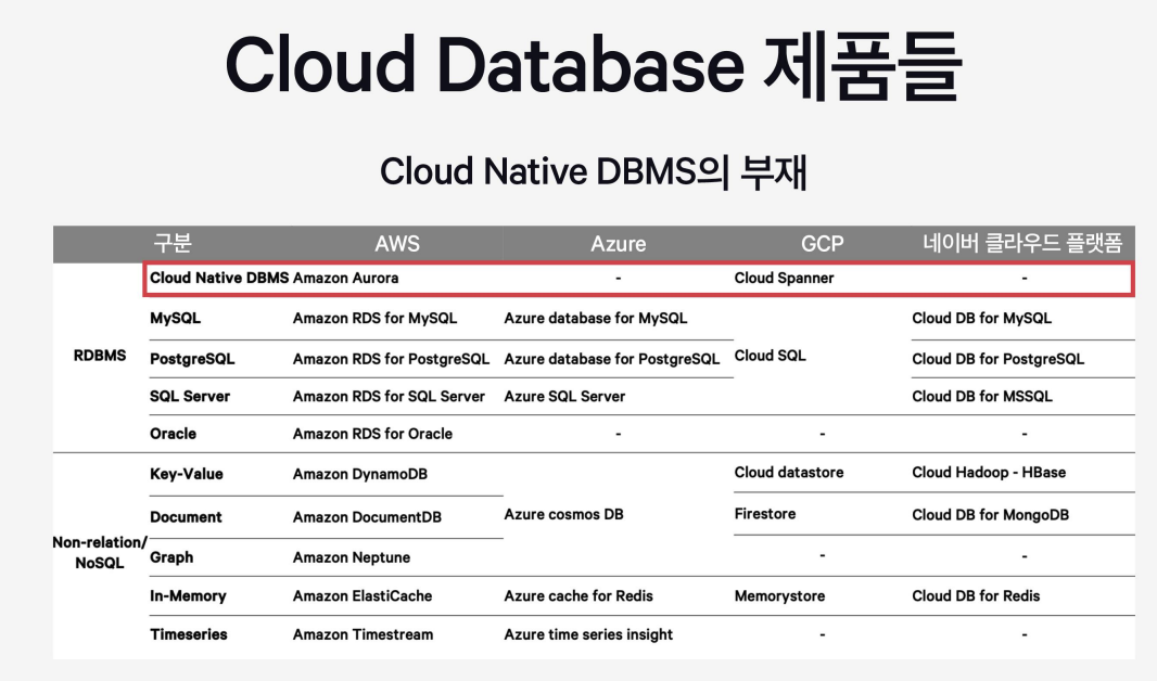 Ncp 10탄 네이버클라우드의 Data 1635