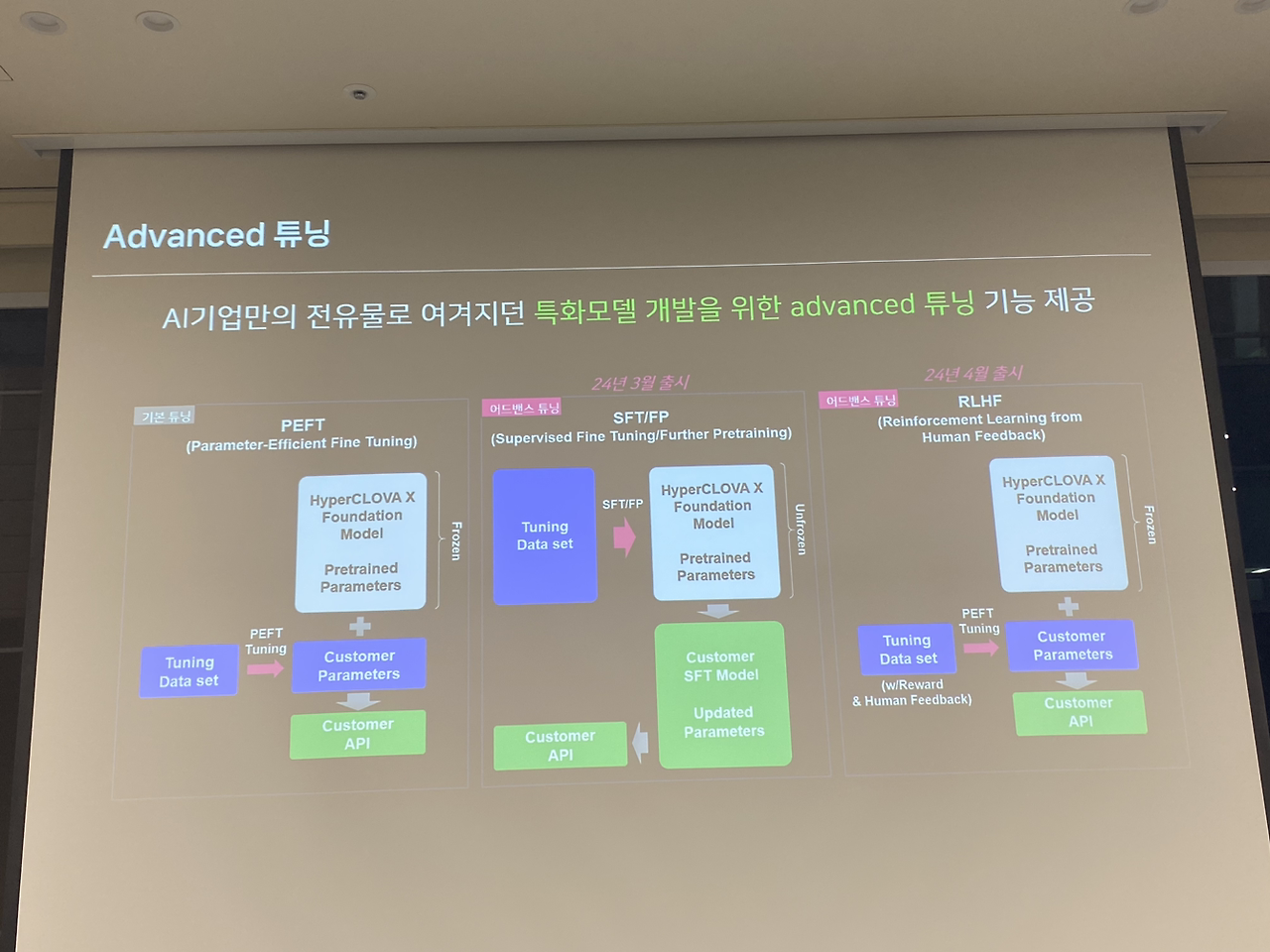Ncp 25탄 1 챗봇만들기 퇴근길 밋업 2024
