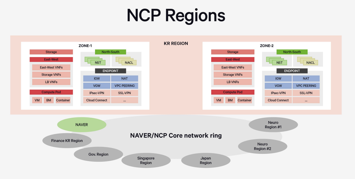 Ncp 10탄 네트워크 가상화 구조 1735