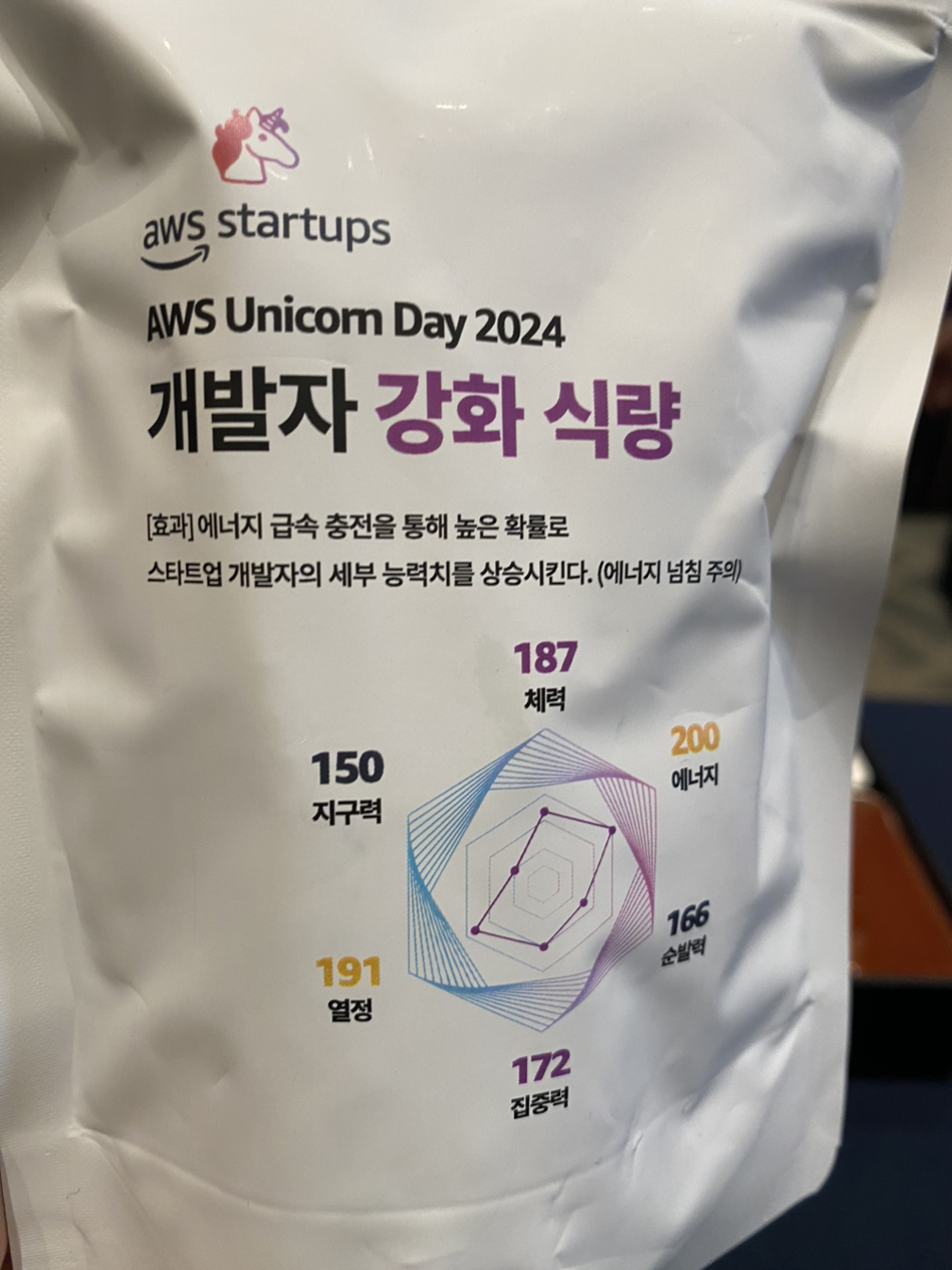 Aws 49탄 1 유니콘데이2024 참여기업