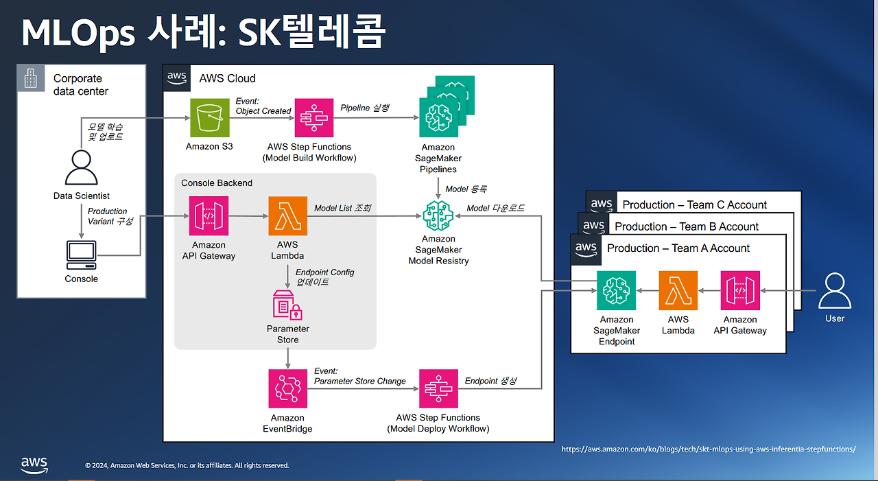 AWS 48탄-9. MLOps