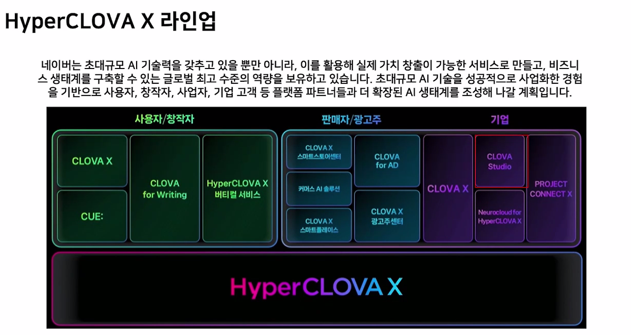 19탄-5.네이버 HyperCLOVA X라인업-2023