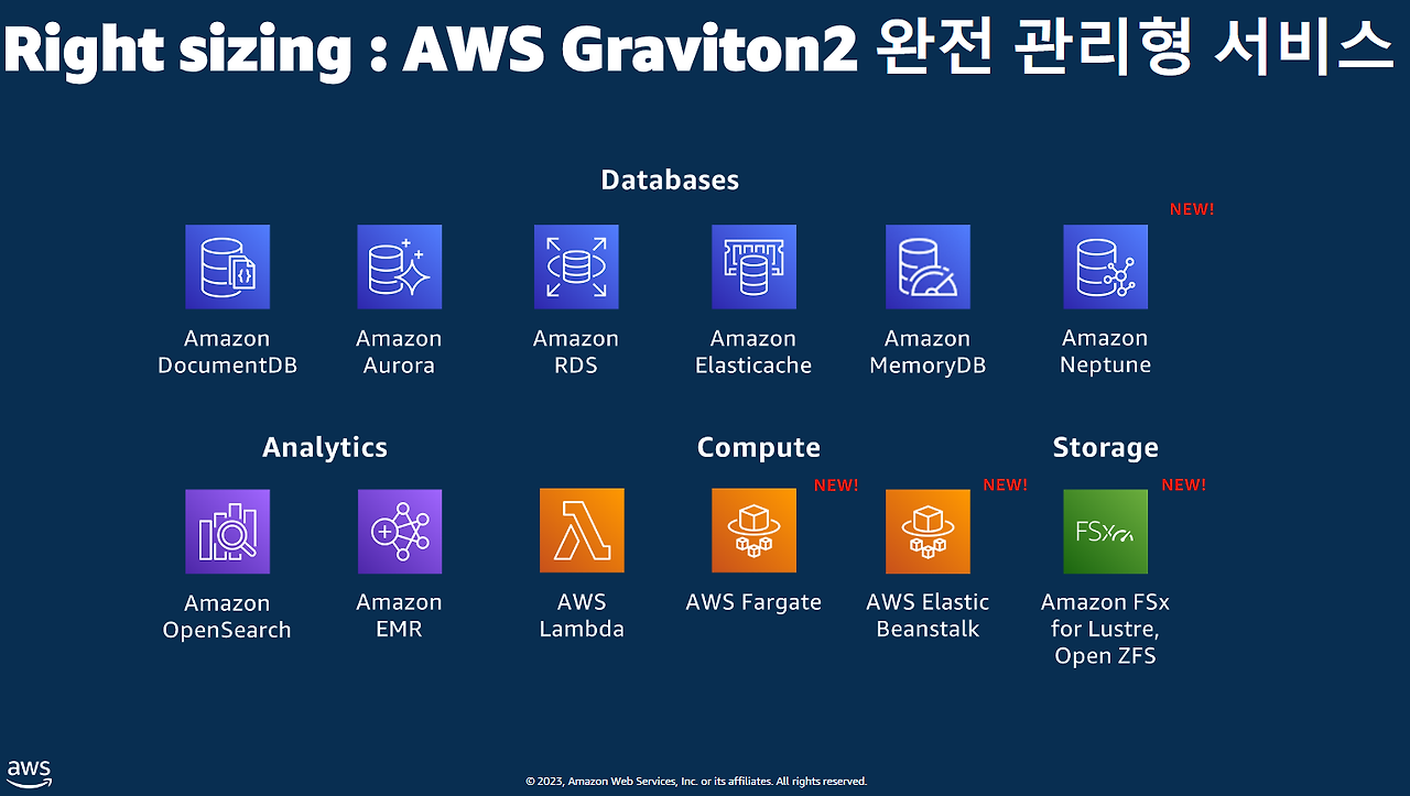 33탄 6 Aws 비용 최적화 2023