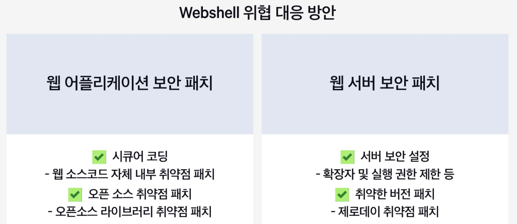 NCP 10탄-증가하는Webshell 25/35