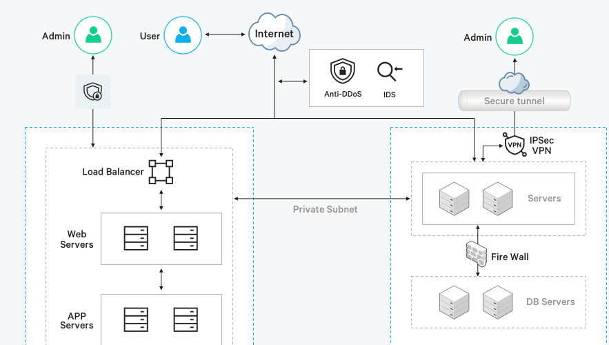 11탄-1. ISMS-AWS-정보 서비스 업무절차
