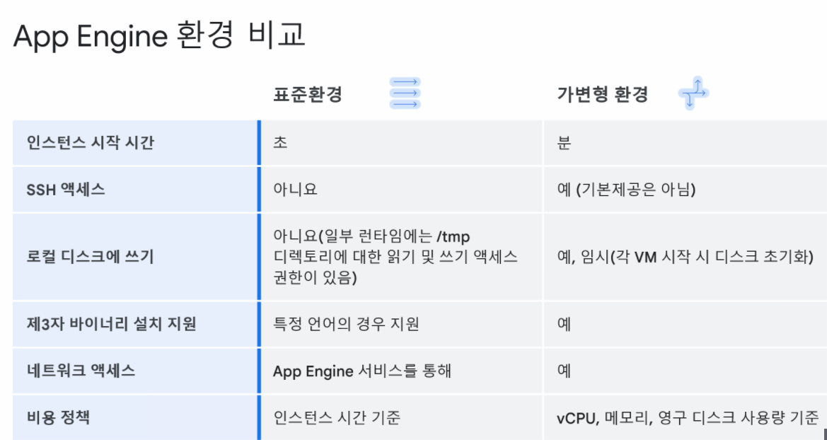 1. 구글 클라우드 - 30분만에 서비스 특징 알아보기