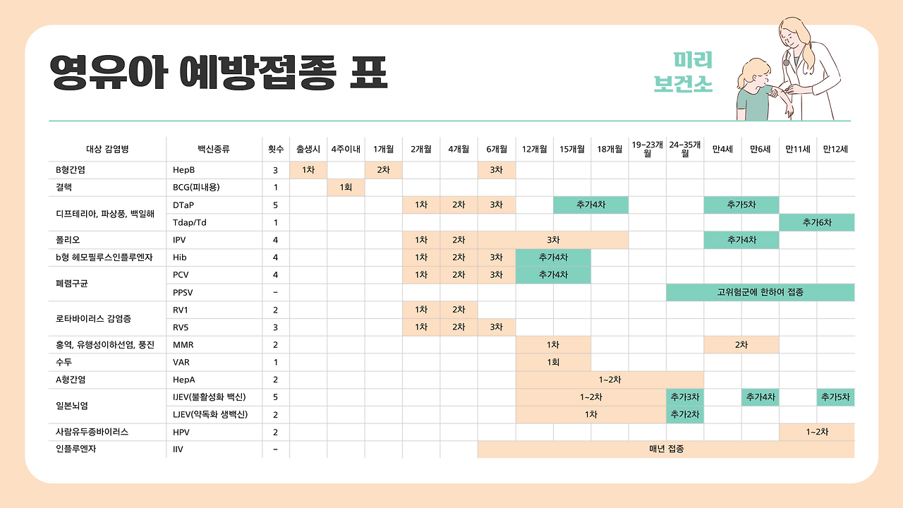 미리캔버스 예방접종 안내 Ppt 템플릿