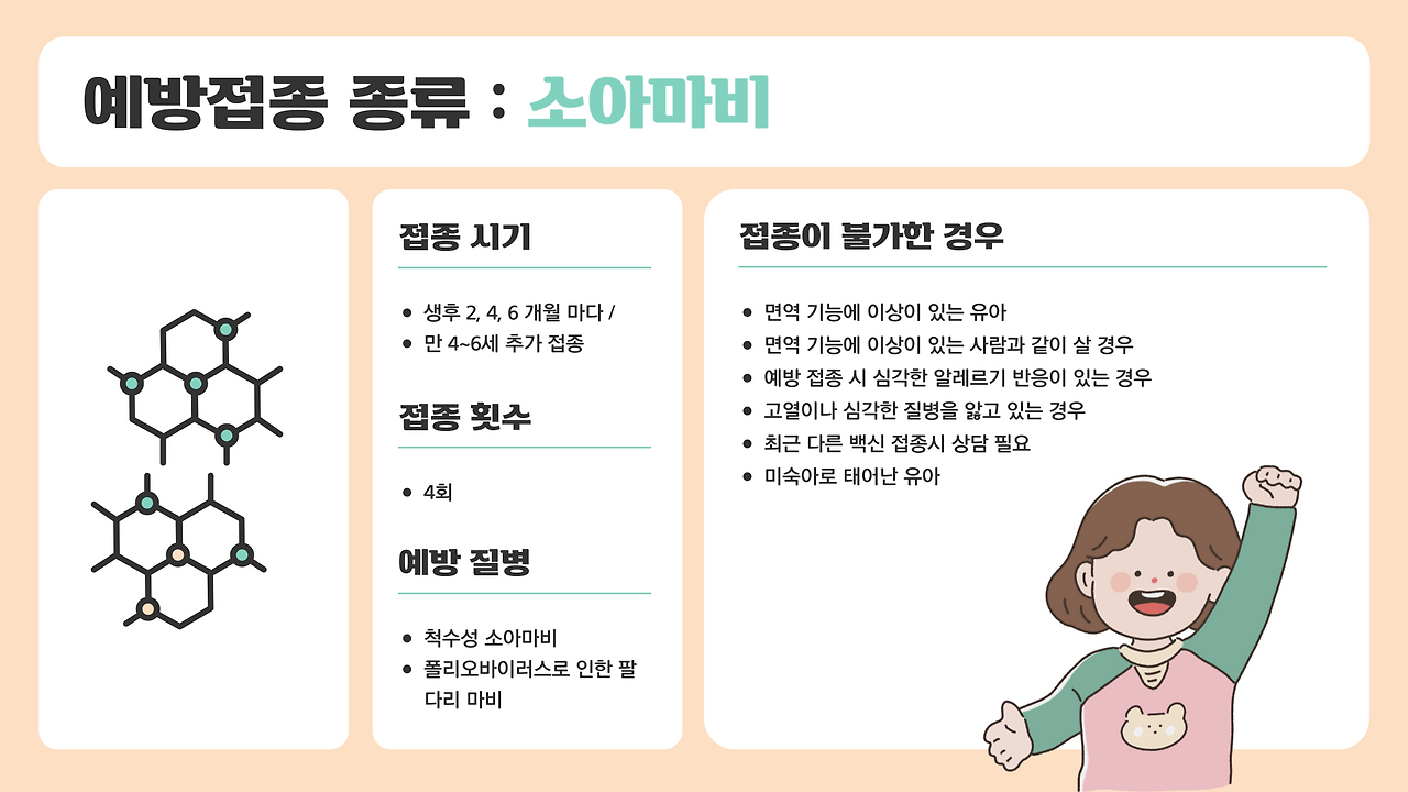 미리캔버스 예방접종 안내 Ppt 템플릿