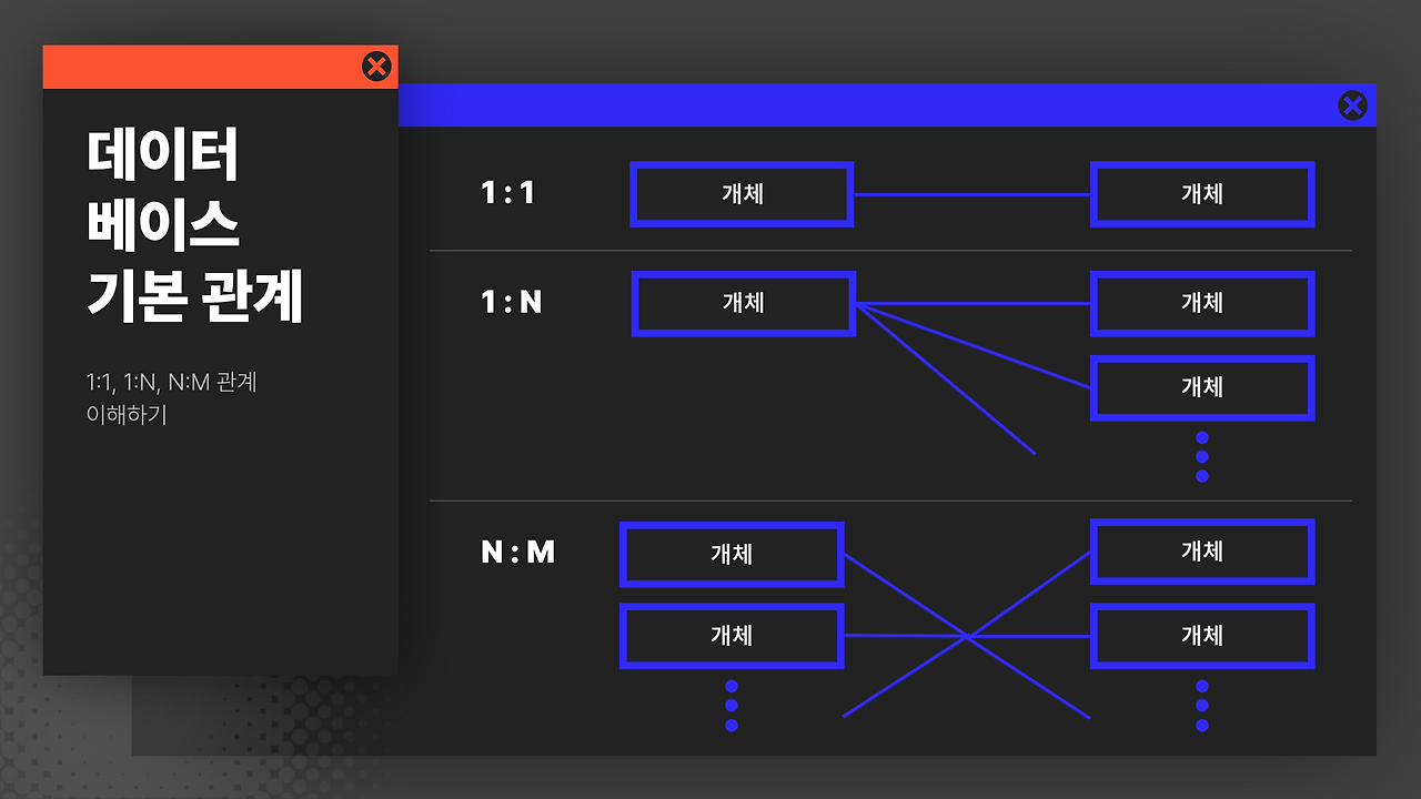 미리캔버스 개발 프로그래밍 다이어그램 Ppt 템플릿