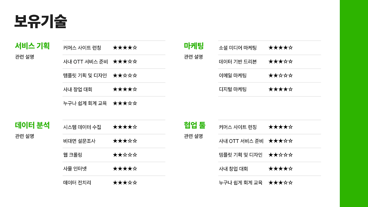 미리캔버스 경력직 포트폴리오 Ppt 템플릿