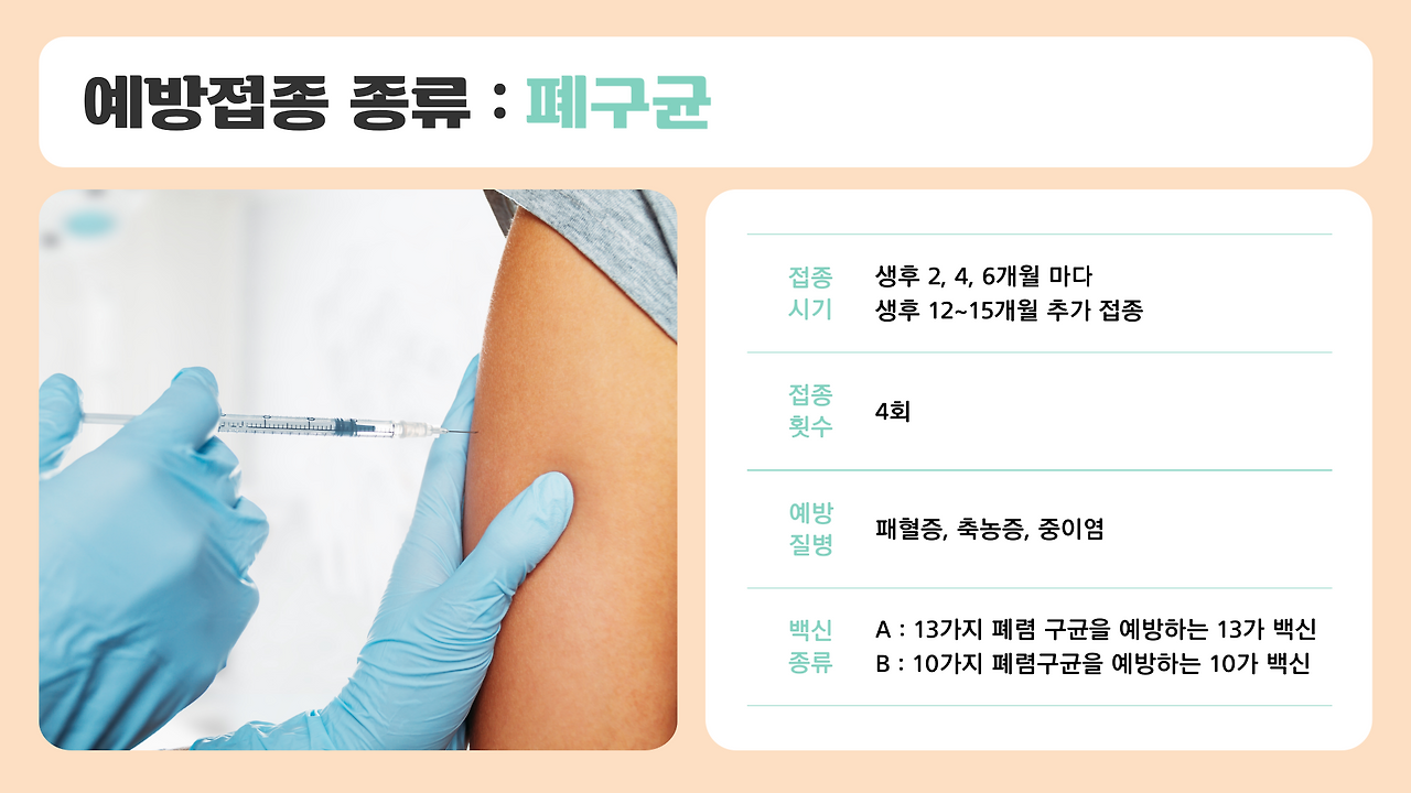미리캔버스 예방접종 안내 Ppt 템플릿