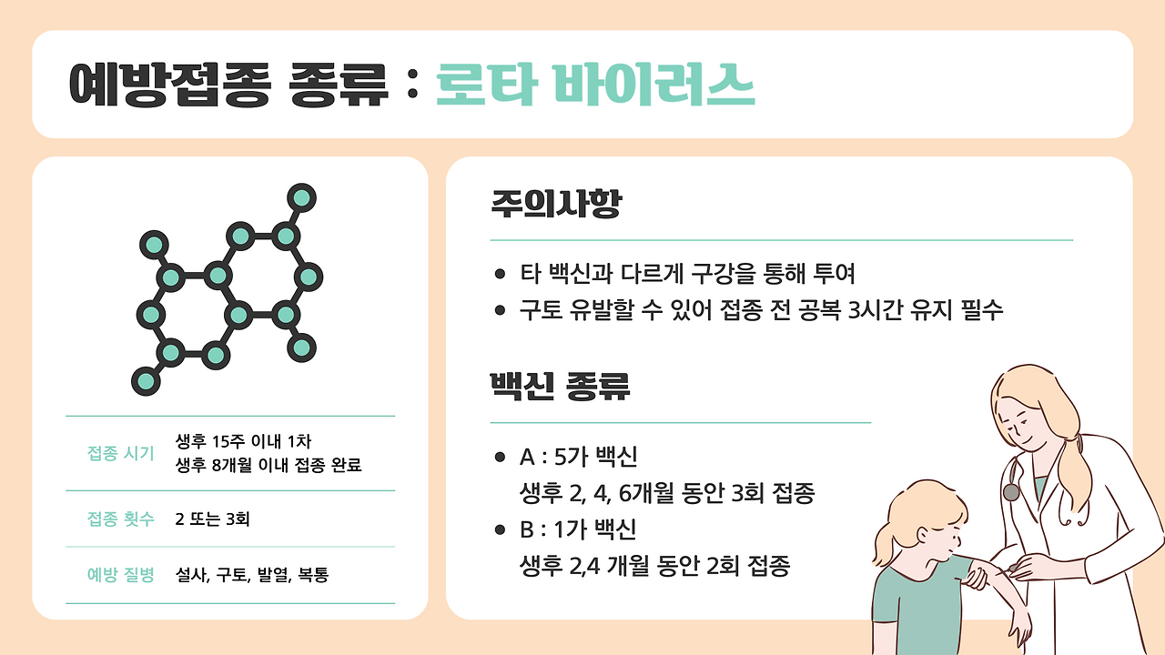 미리캔버스 예방접종 안내 Ppt 템플릿