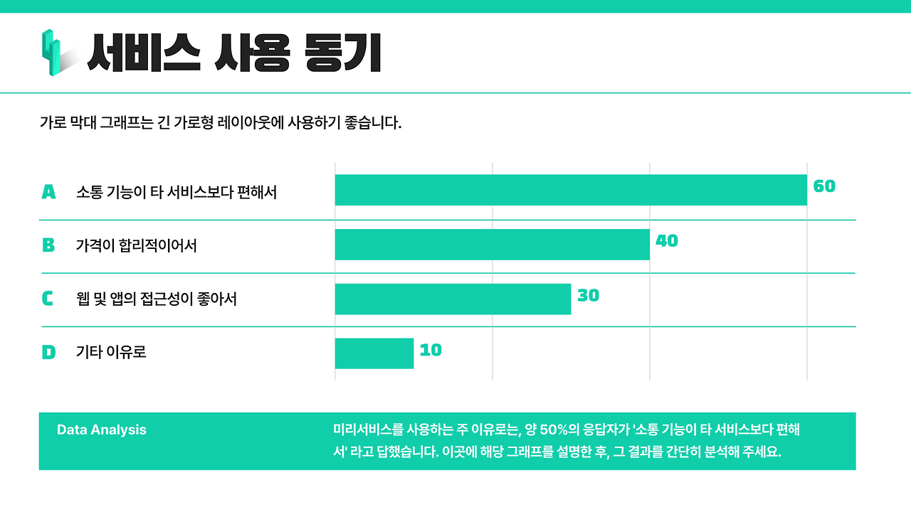 미리캔버스 설문조사 보고 Ppt 템플릿