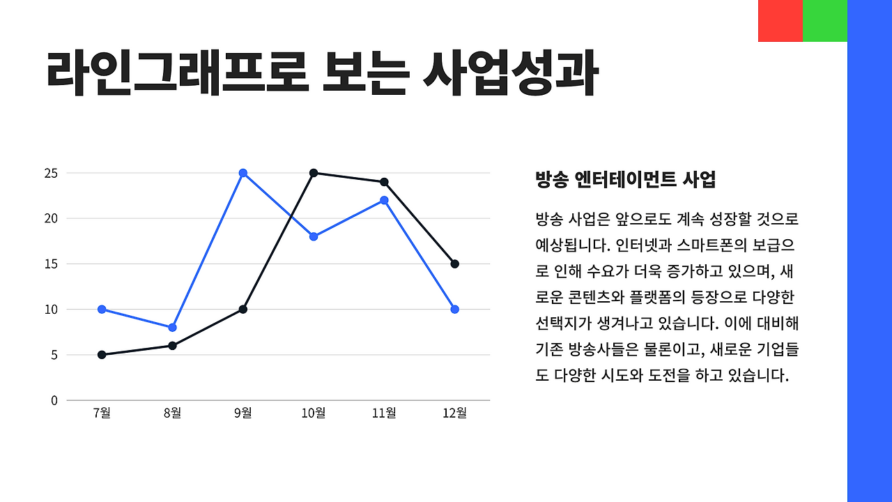 캔바 무난한 연말 성과 보고서 Ppt 템플릿