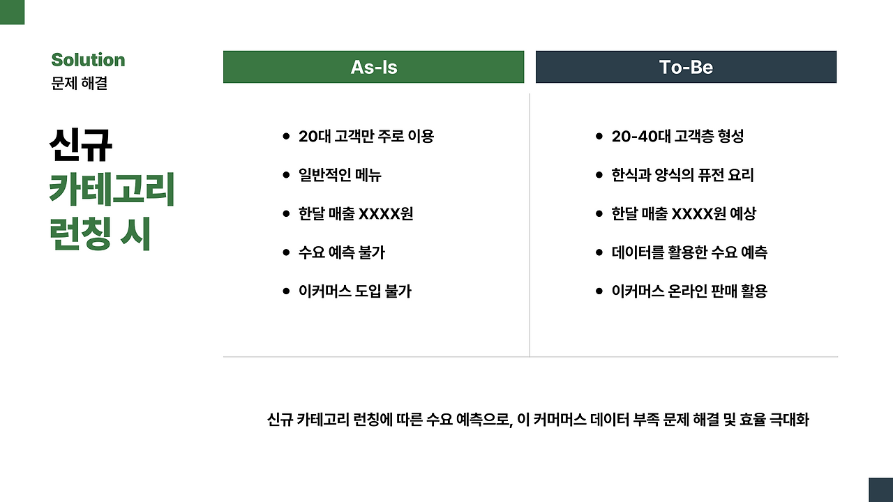 미리캔버스 시장조사 보고서 Ppt 템플릿