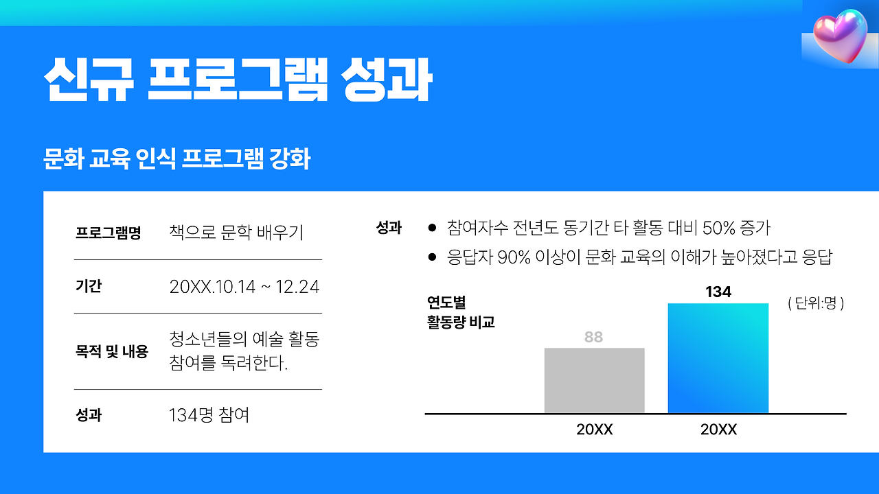 미리캔버스 연말 성과 평가 보고서 Ppt 템플릿