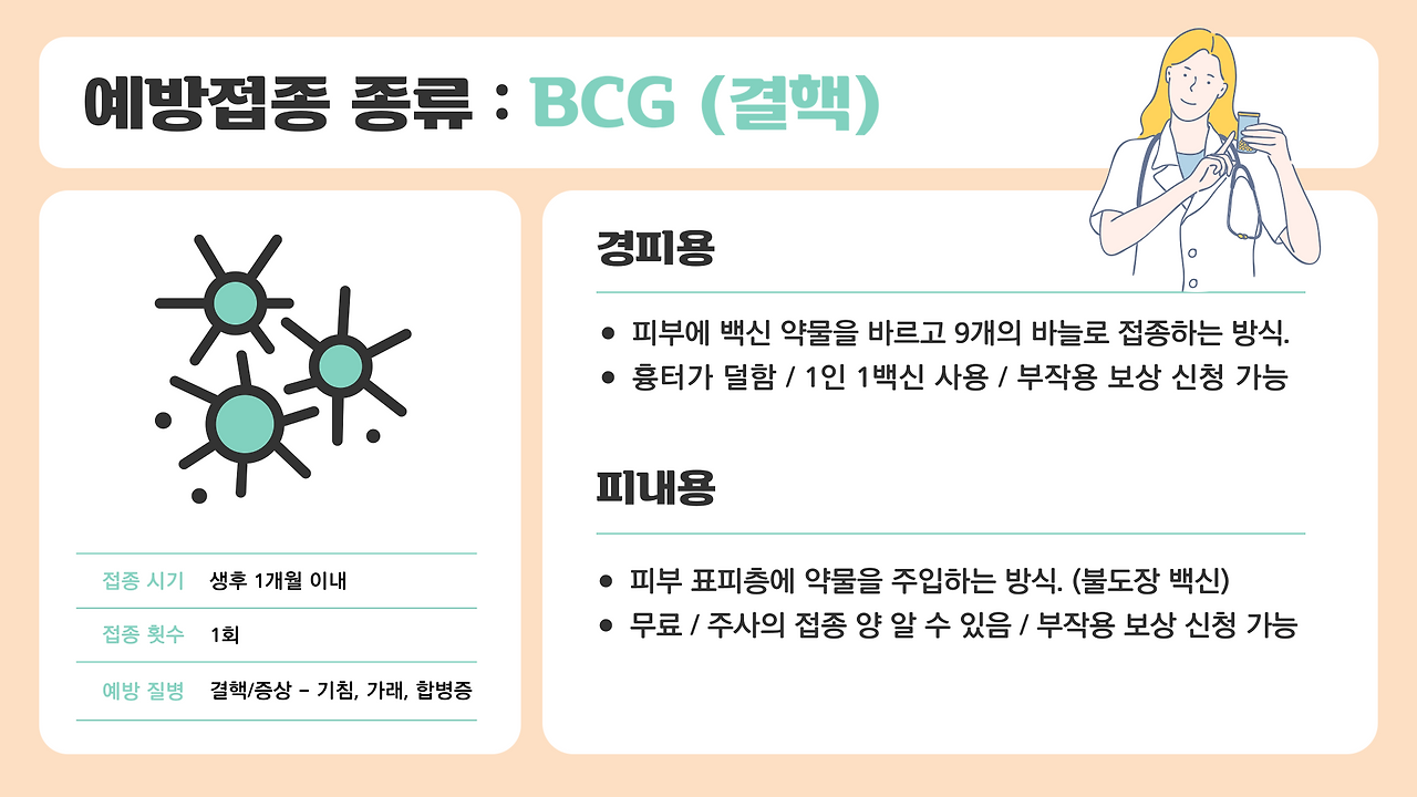 미리캔버스 예방접종 안내 Ppt 템플릿