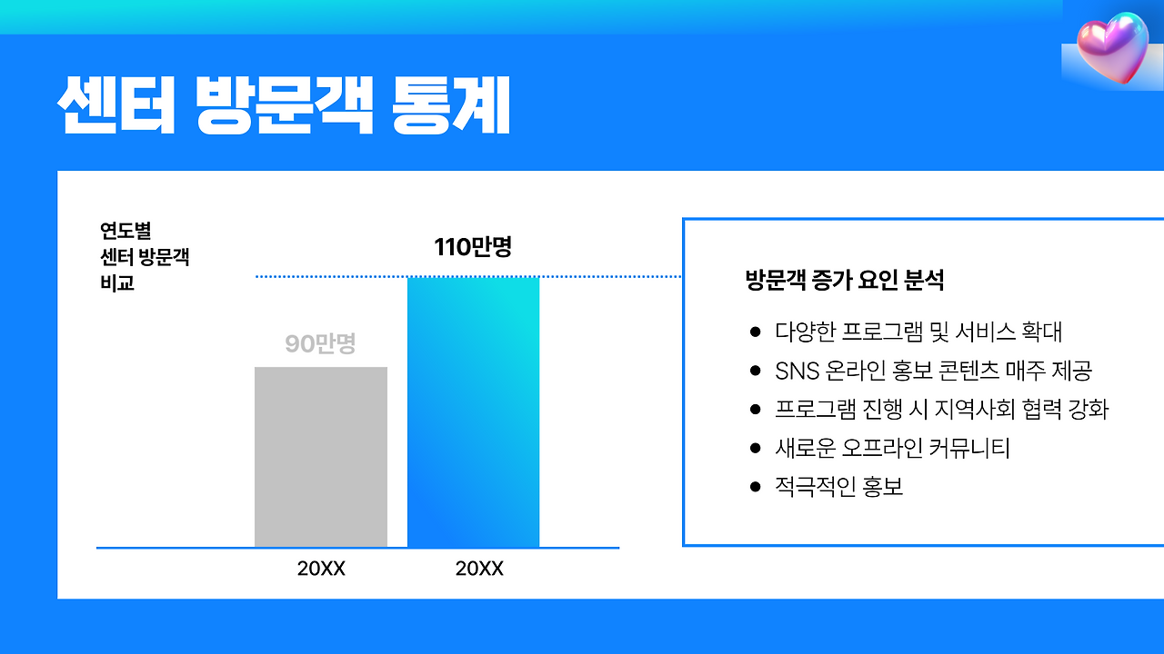 미리캔버스 연말 성과 평가 보고서 Ppt 템플릿