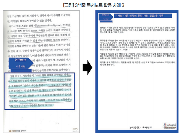 3색줄독서 3 마인드맵과 3색 줄 독서법으로 독서를