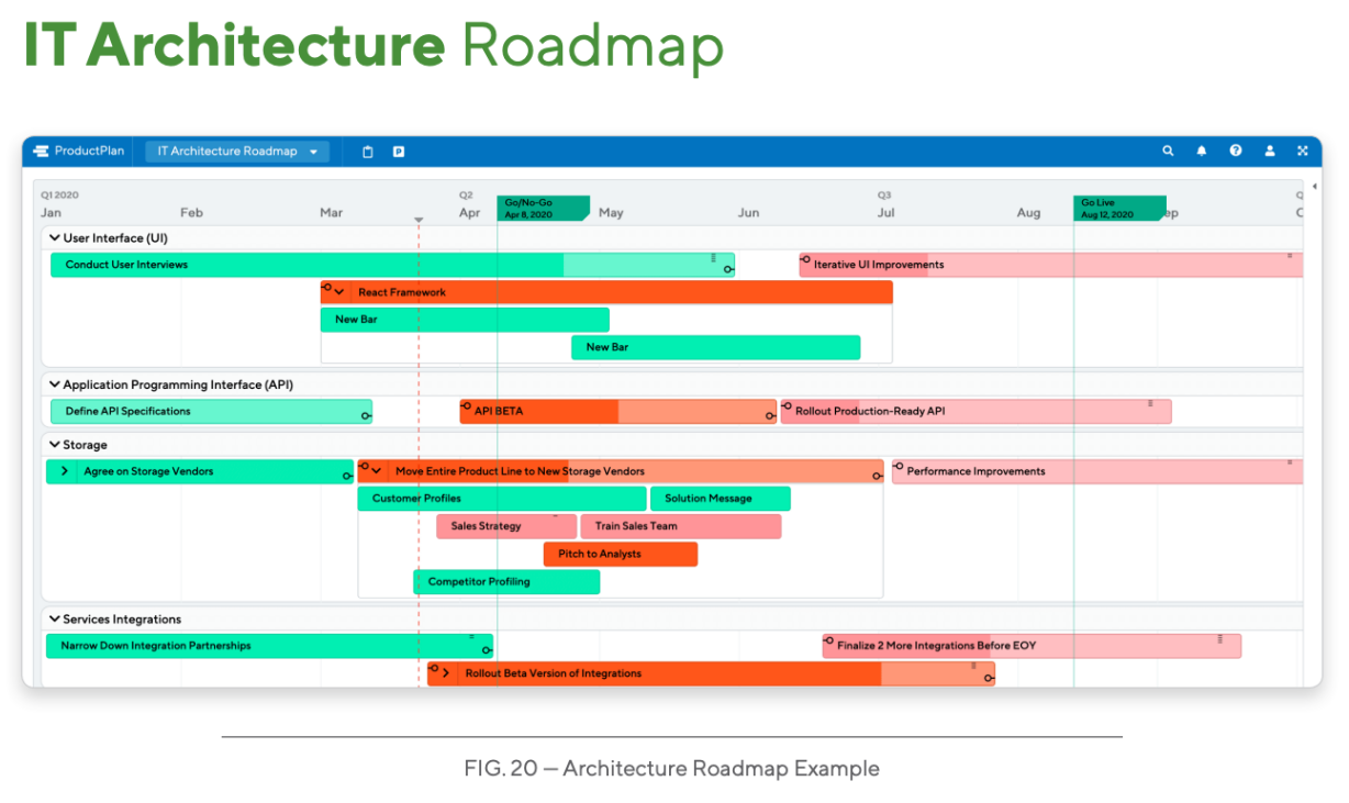 Pm이 프로덕트 로드맵을 수립하는 방법