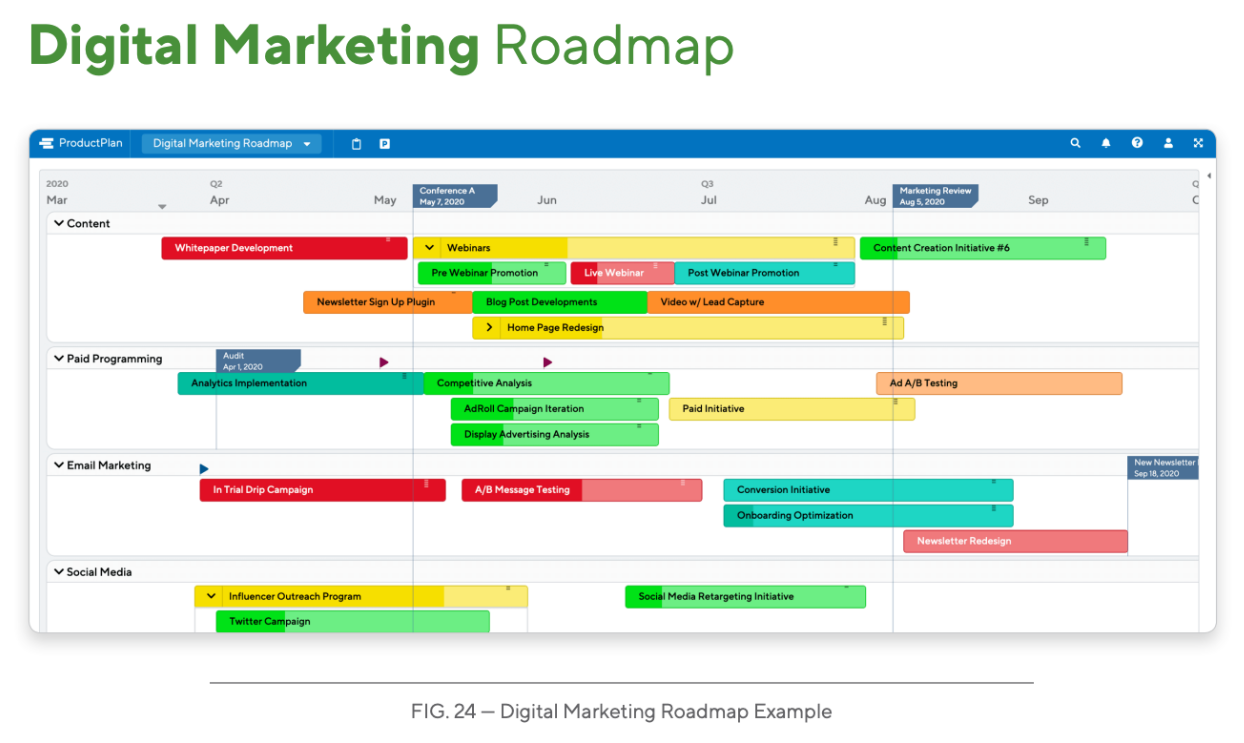 Pm이 프로덕트 로드맵을 수립하는 방법