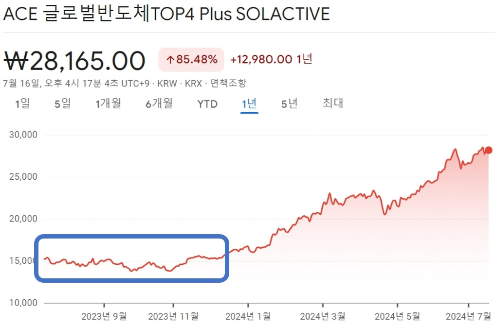 12화 최고점최저점 적립식 투자와 거치식 투자의 수익률 비교