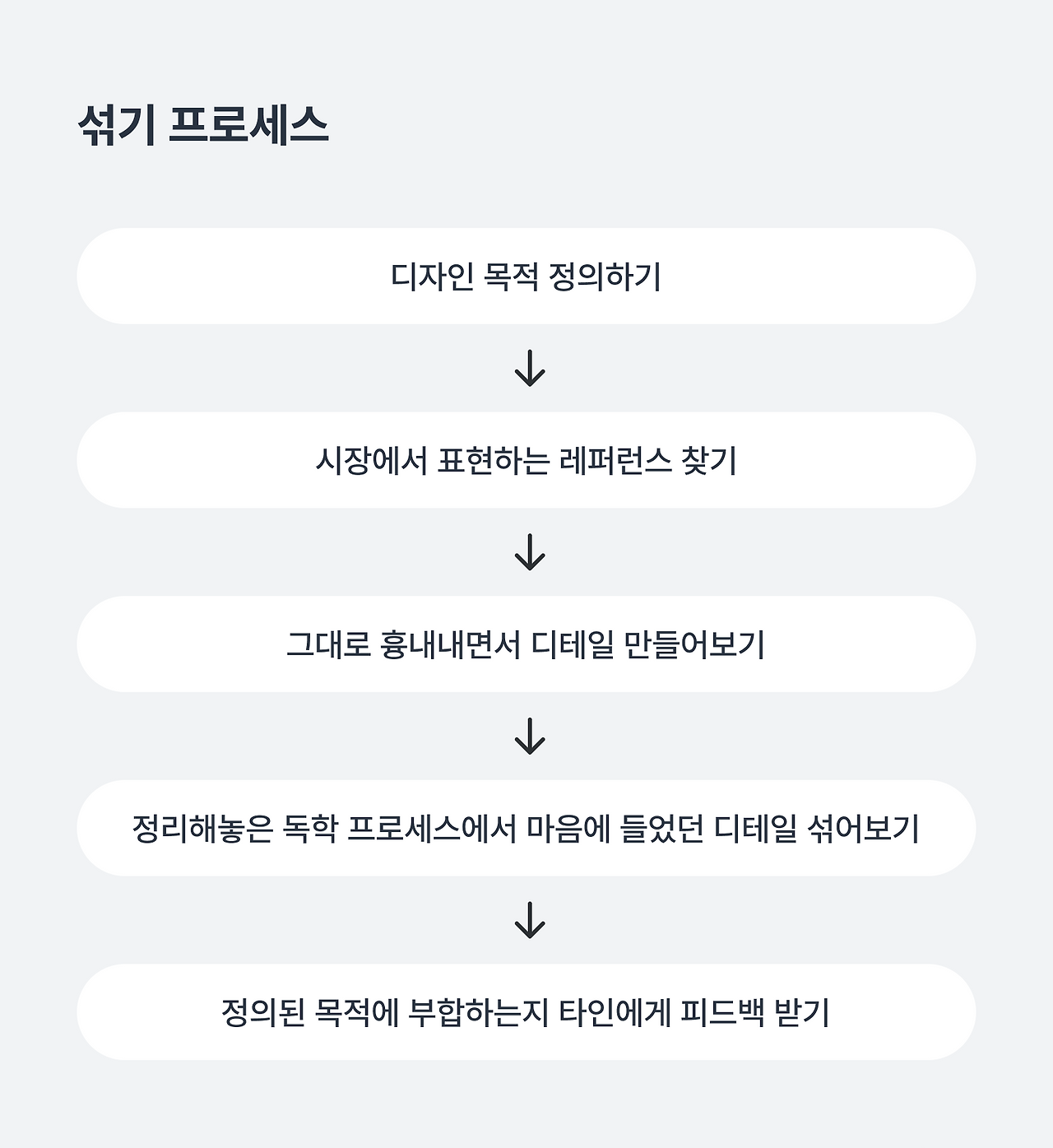 디자이너 특 창의적인 것 어려워함