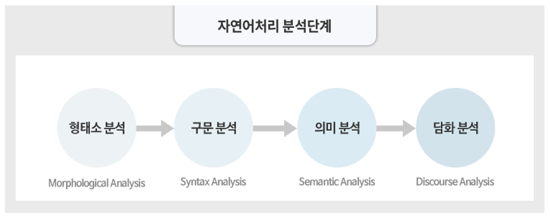 콴다 기술로 만들어낸 임팩트