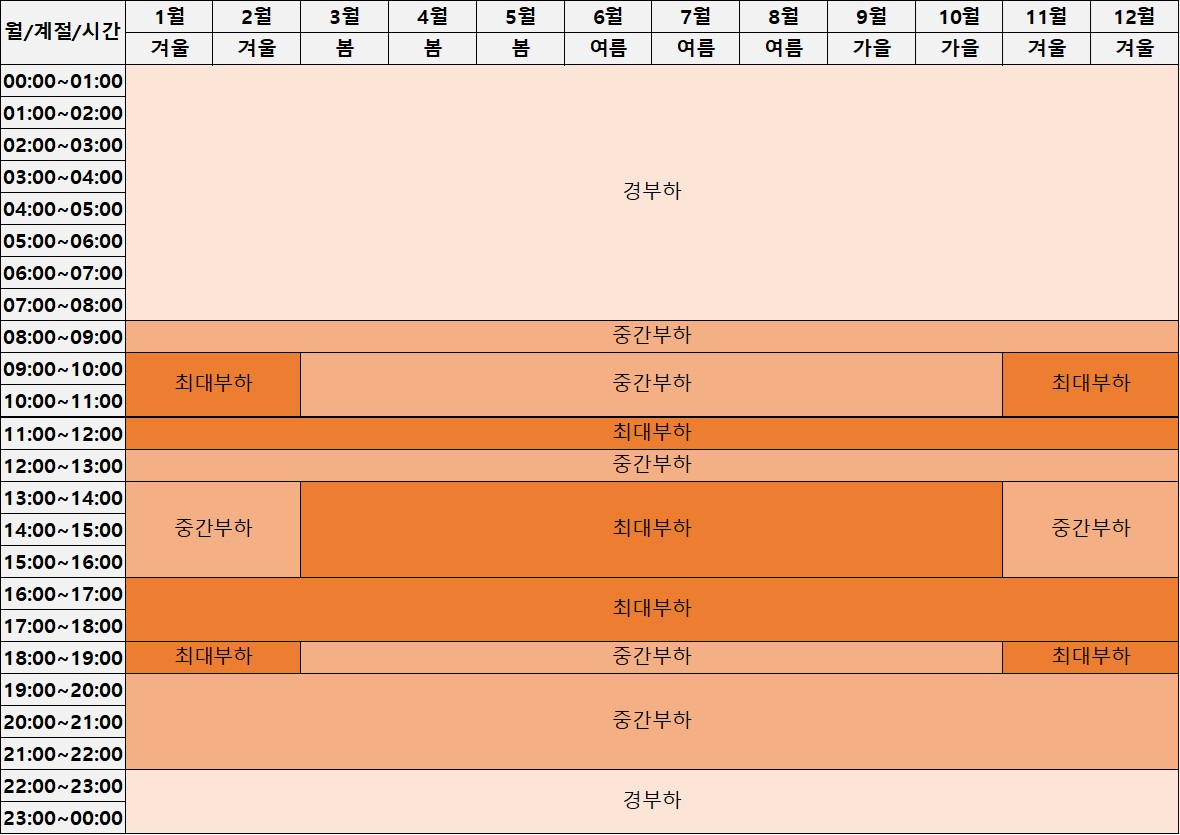 전기차 충전 산업의 이해 1