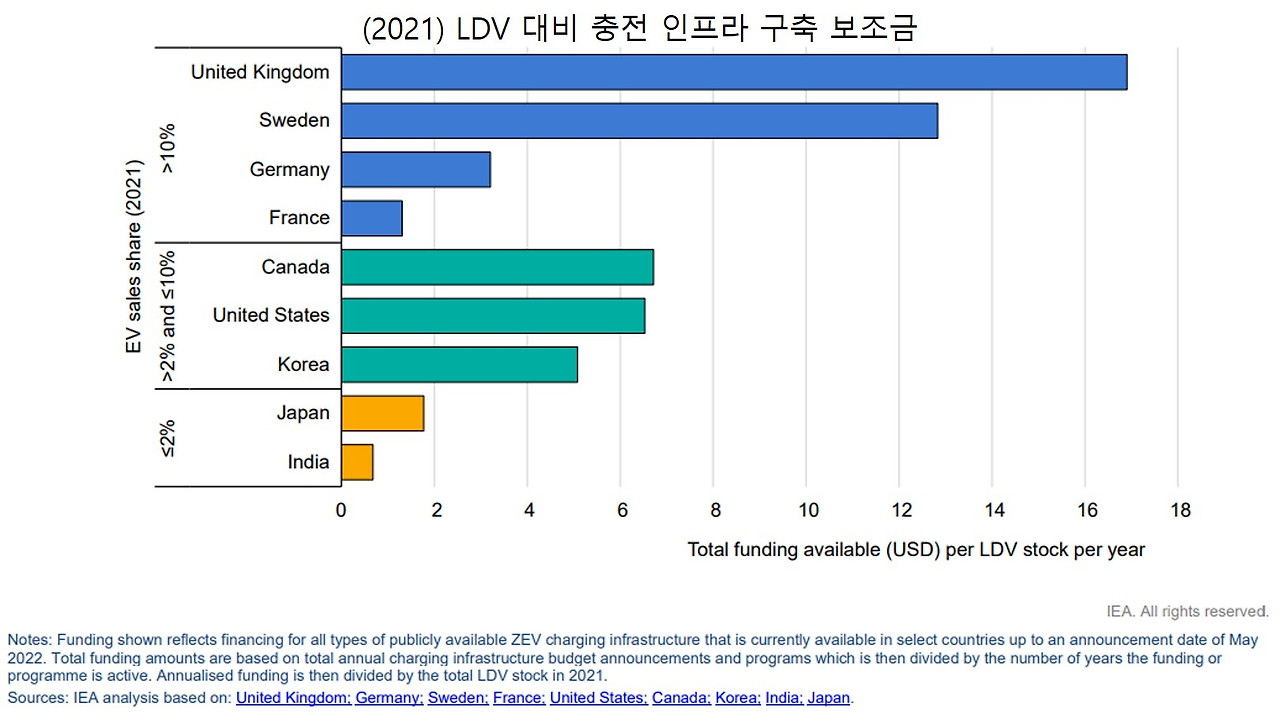 전기차 충전 산업의 이해 3