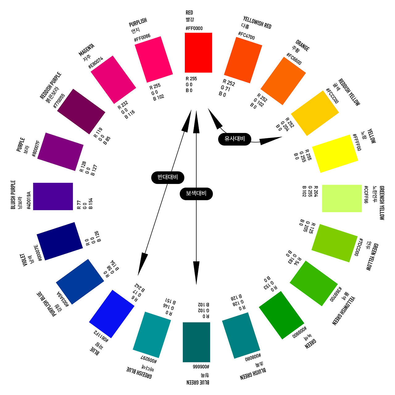 모바일 Ui 디자인 기본 요소 색채 Color