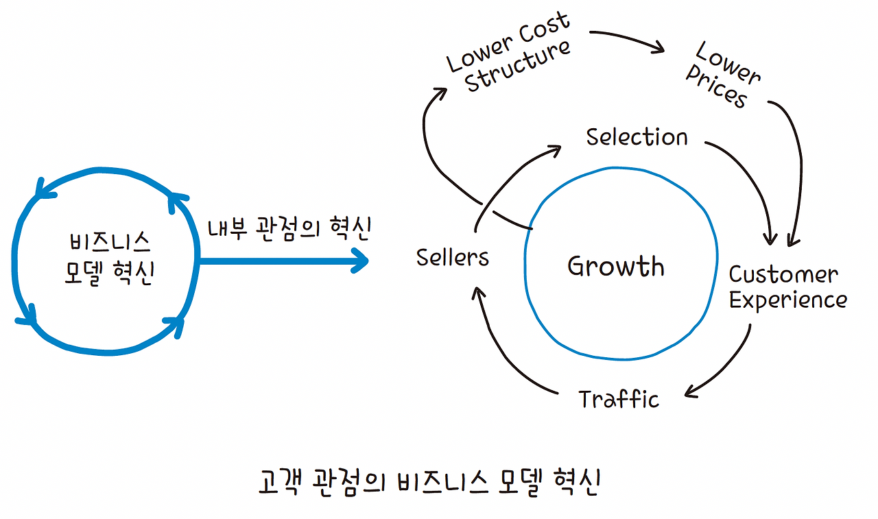 01화 비즈니스모델이란 무엇인가 비즈니스모델 혁신은