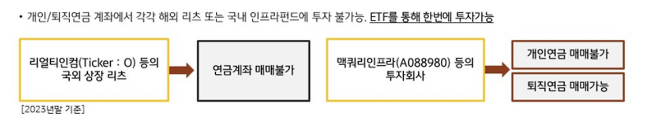 Kbstar 글로벌리얼티인컴