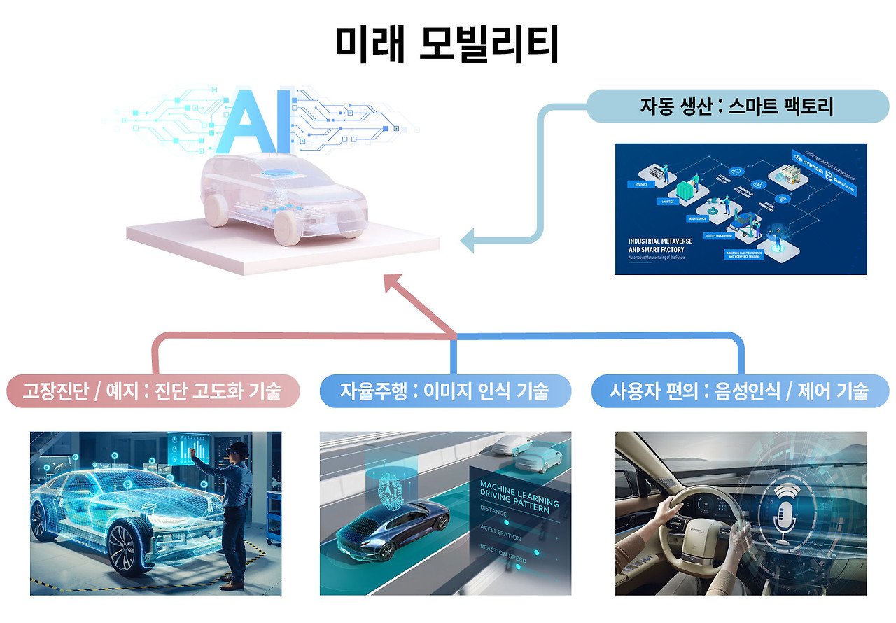 Ai 진단 모델 개발기 1탄 강화학습 기반 Enas