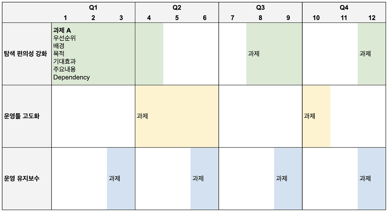 04화 로드맵 수립 그거 어떻게 하는 건데요
