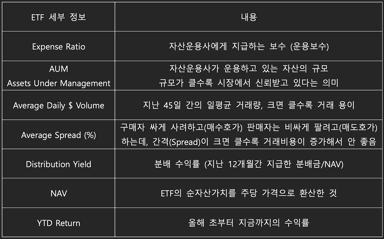 미국 Etf 투자 및 절세방법