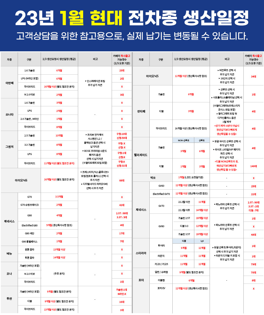 현대차 출고기간 1월 기준 확인하세요
