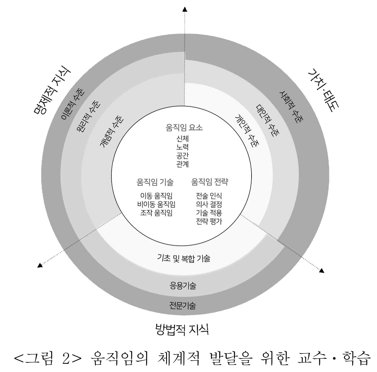 2022 개정 교육과정 체육과 교육과정