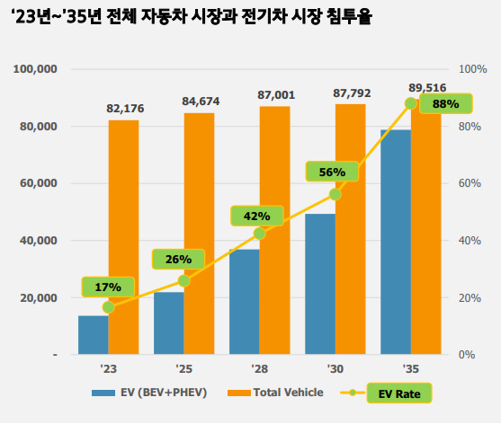자율주행 자동차를 보면서 얻은 깨달음