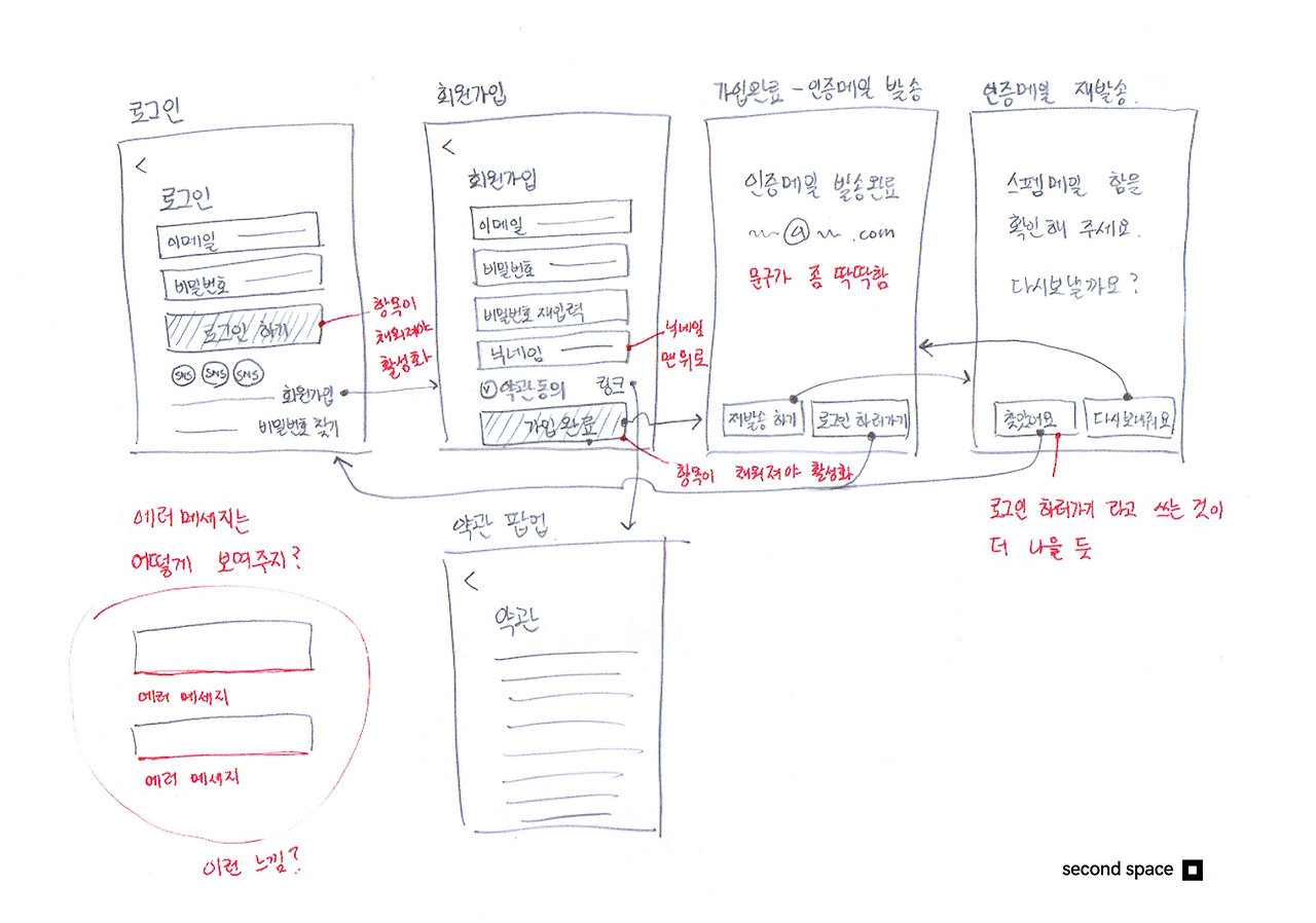 Ux의 기본 와이어프레임은 어떻게 작성하는 것일까