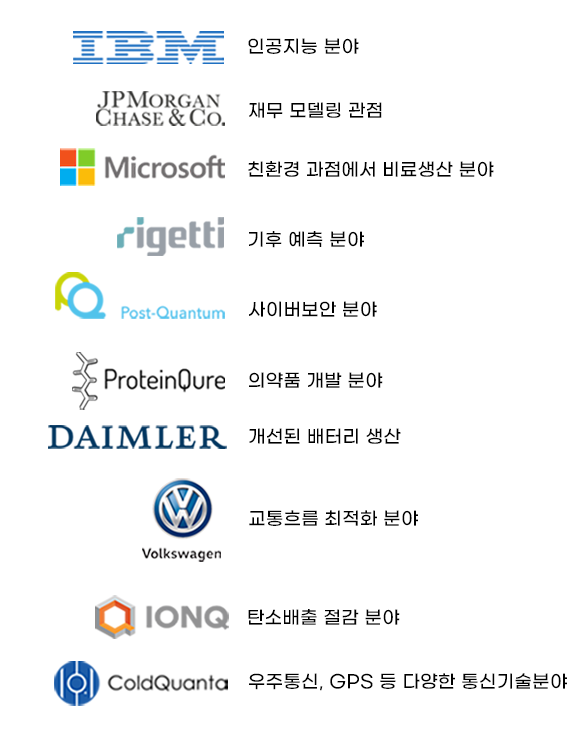 Dx의 진정한 성공열쇠 양자컴퓨터 2편