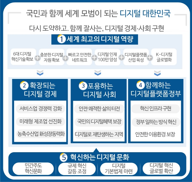 Dx의 진정한 성공열쇠 양자컴퓨터 2편