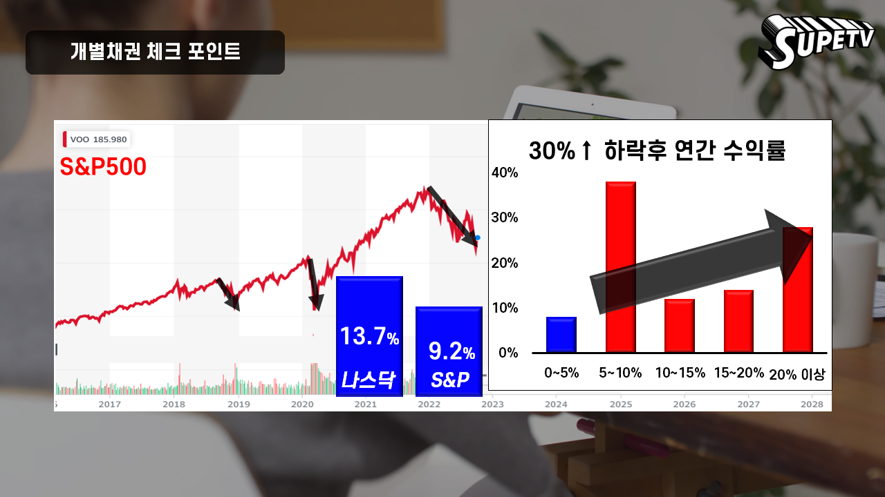 채권 Vs 주식 Vs 예금 지금은 어디에 투자해야할까