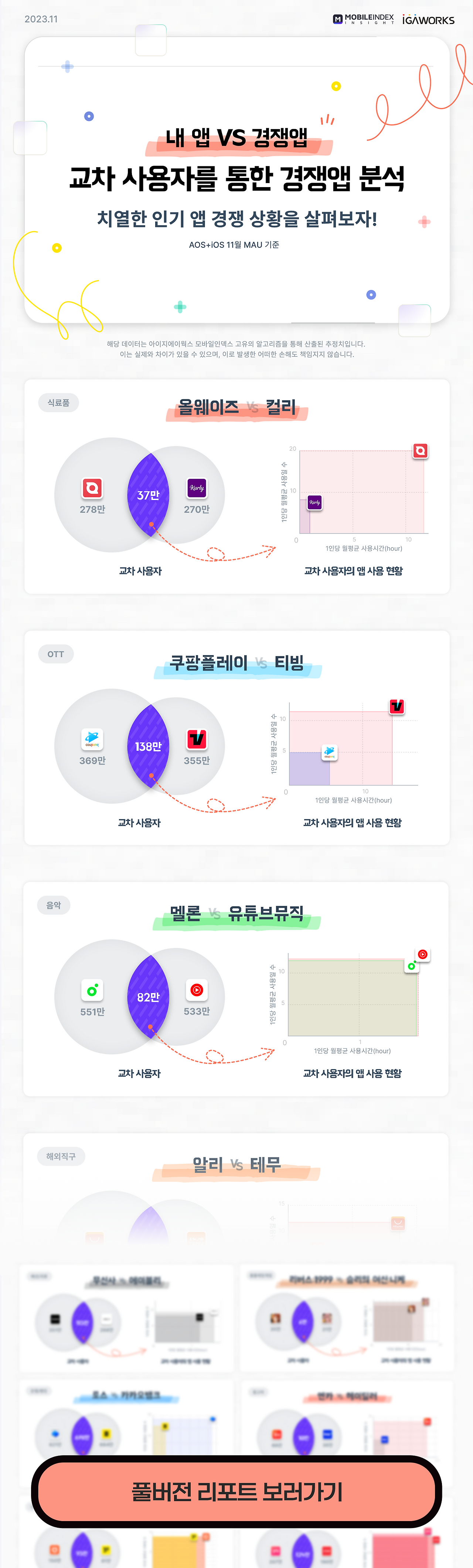 인기앱 교차사용자 분석을 통한 경쟁상황 분석 리포트