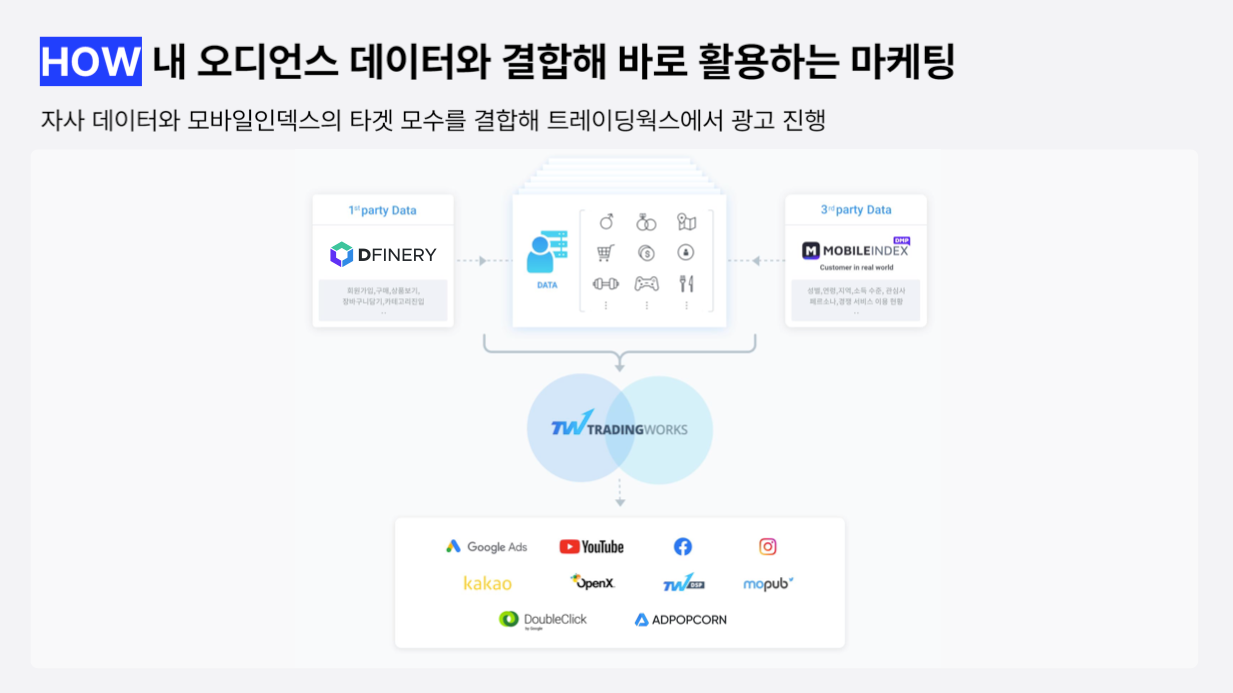 데이터로 이기는 마케팅 전략 Part 1