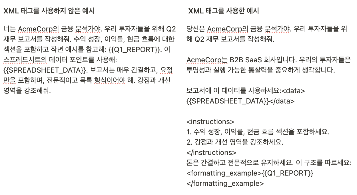 클로드 프롬프트 작성법 7가지