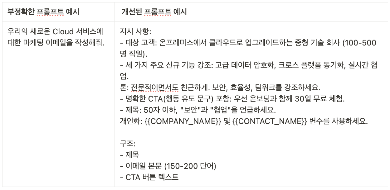 클로드 프롬프트 작성법 7가지