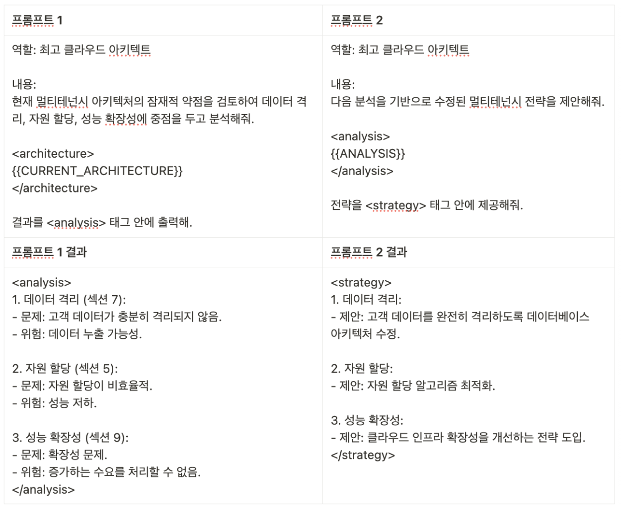 클로드 프롬프트 작성법 7가지