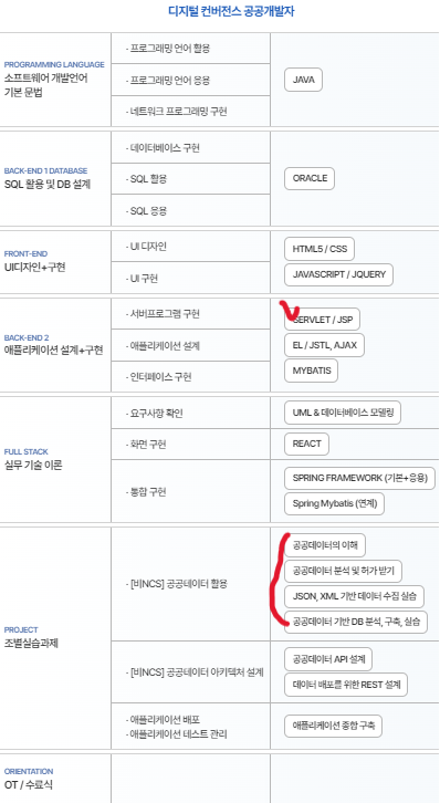 19 It 개발자 양성 교육기관 살펴보기